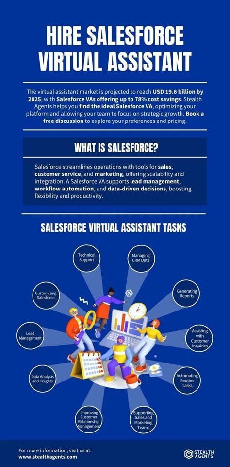 Hire Salesforce Virtual Assistant Stealth Agents