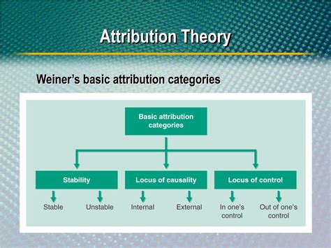 Ppt Chapter 3 Powerpoint Presentation Free Download Id442597