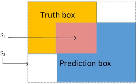Electronics Free Full Text Defect Detection Method Of Phosphor In Glass Based On Improved