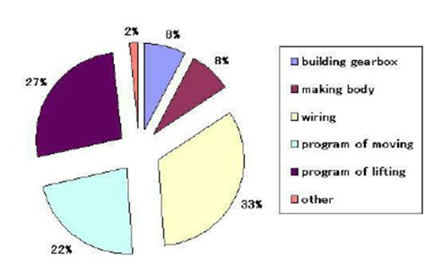 Summary Of “difficult Points” Download Scientific Diagram