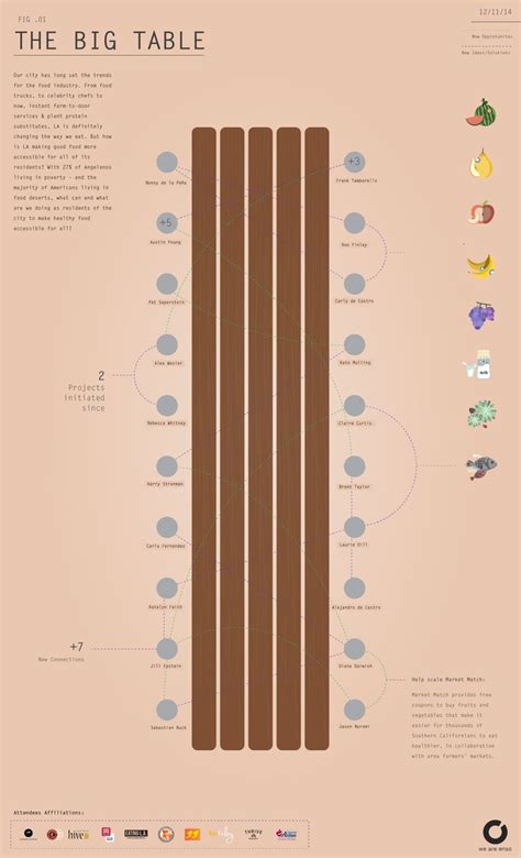 Big Table Data Viz 1 Big Table Infographic Table Big Table Data Viz 1 Big Table Infographic Table