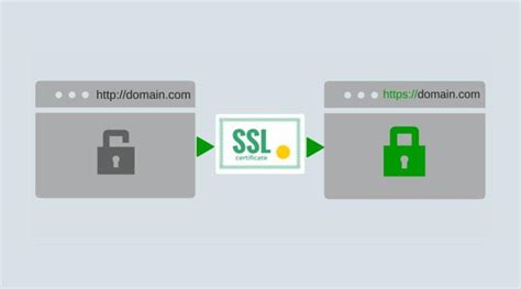 Secure Your Site With Hostgator Ssl Certificate