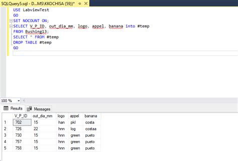 Sql Select Does Not Return All Values Ni Community