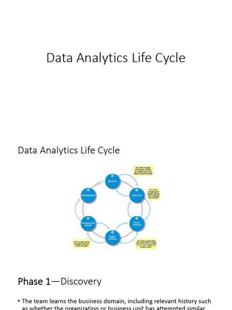 Data Analytics Life Cycle Pdf