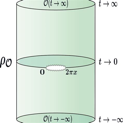 The Path Integral For The Density Matrix ρ O Download Scientific