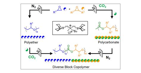 sequence reversible construction of oxygen rich block copolymers from