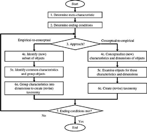 Figure 1 From Taxonomy Of Technological Risks Of Open Source Software In The Enterprise Adoption