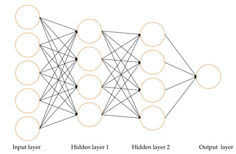 Step By Step Tutorial Deep Learning With Tensorflow In R R Bloggers