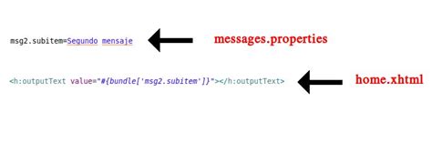 JSF Resource Bundles Jcodepoint