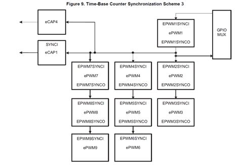 28335片内epwm同步时序问题 C2000™︎ 微控制器论坛 C2000 微控制器 E2e™ 设计支持