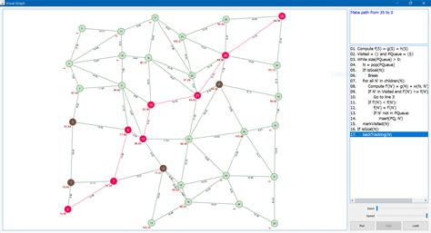 Github Dnanhkhoaastar Path Finding Simulator