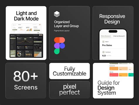 Sales Dashboard Ui Ux Kit Template Behance
