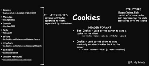 one tool all apis cookies and session control with powershell andysvints