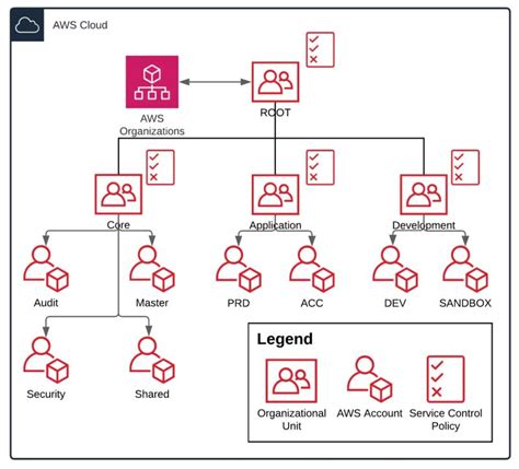 Qais Navaei On Linkedin Cloudinfrastructure Devopsbestpractices