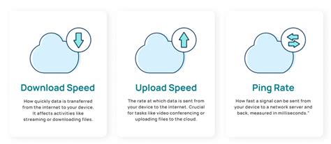 The Insider39s Guide To Broadband Speed Test Results Broadband