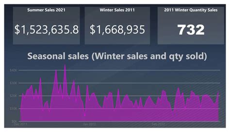 Yasir Aijaz Katpar On Linkedin Power Bi Business Analytics Power Bi Dashboard Design Power Bi