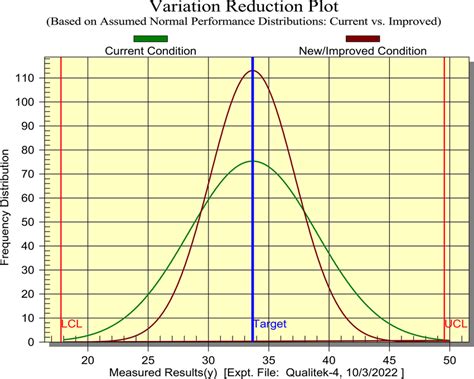 Performance Analysis For Pe Extraction From Anabaena Sp Bta 903 Using