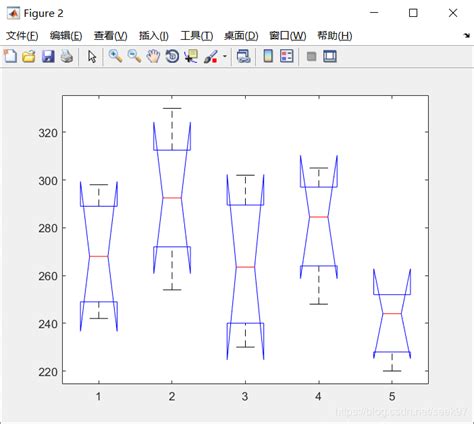 学习笔记 Matlab算法篇 分析方法matlab Polytool Csdn博客 学习笔记 Matlab算法篇 分析方法matlab Polytool Csdn博客