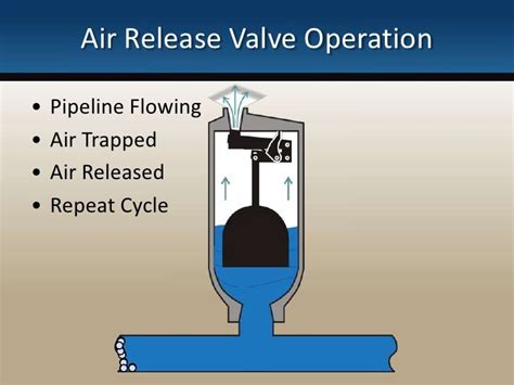 Air Valve Basic Training