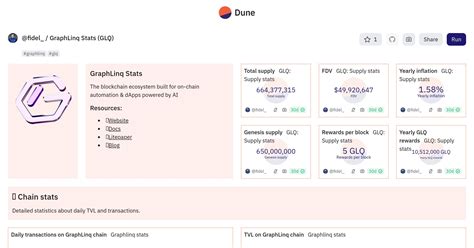 Graphlinq Stats Glq