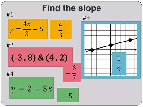 Graphing Slope Interceptpractice Ppt