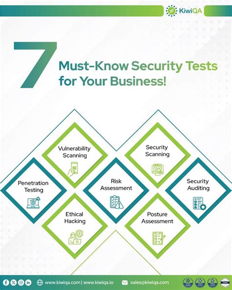 Threats Cybersecurity Securitytesting Kiwiqa Qa Kiwiqa Services