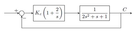 Stability Analysis Process Control GATE Questions With Solutions At MSubbu Academy