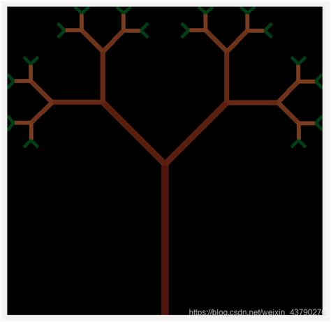 Python Tree库绘制多叉树的用法介绍 Csdn博客