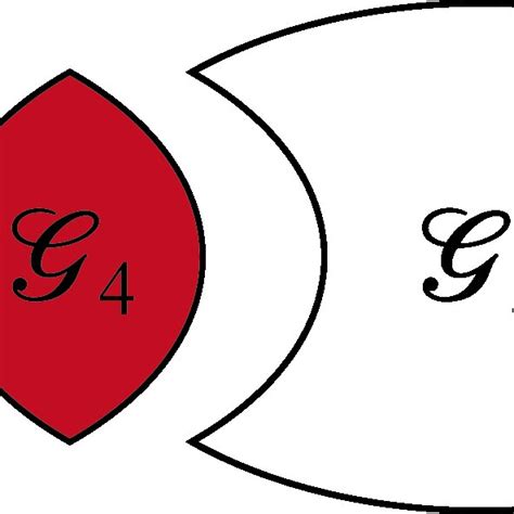 Illustration Of Proposed Group Partition In An Interlocking Group