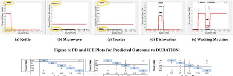 Figure 3 From Using Explainability Tools To Inform Nilm Algorithm