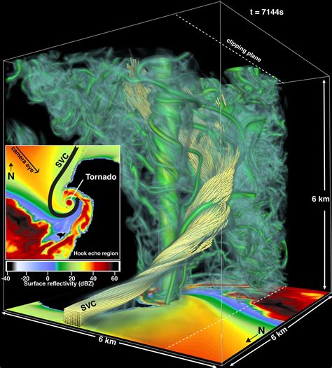 Tornado Simulation Image Eurekalert Science News Releases