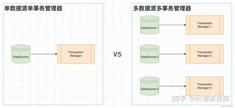 一文了解springboot 多数据源配置详解 知乎
