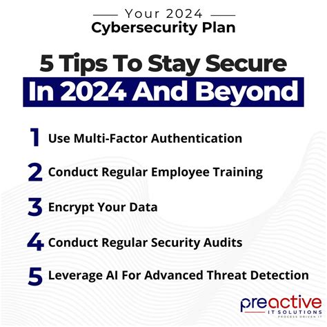 How To Protect Your Business From Cyber Threats Preactive It Solutions Posted On The Topic