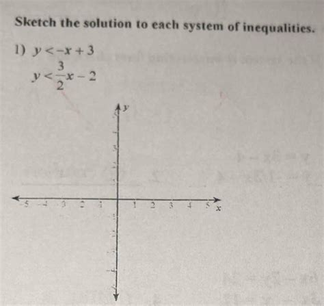 Solved Sketch The Solution To Each System Of Inequalities 1 Y Y