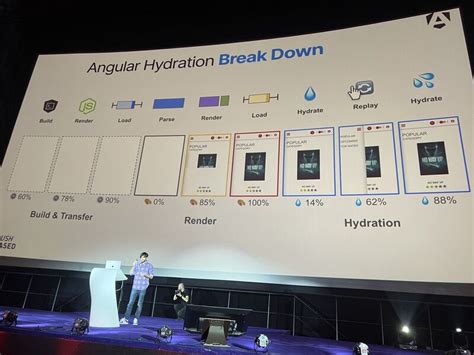 nataliia kukulevska on linkedin angular ngpolandconf intellias