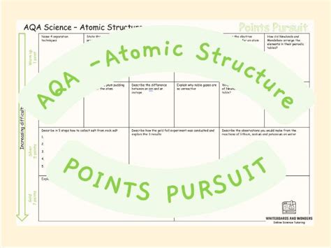 Aqa Atomic Structure And The Periodic Table Topic Bundle Worksheets Teaching Resources