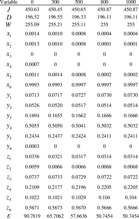 data reconciliation results with the proposed algorithm download scientific diagram