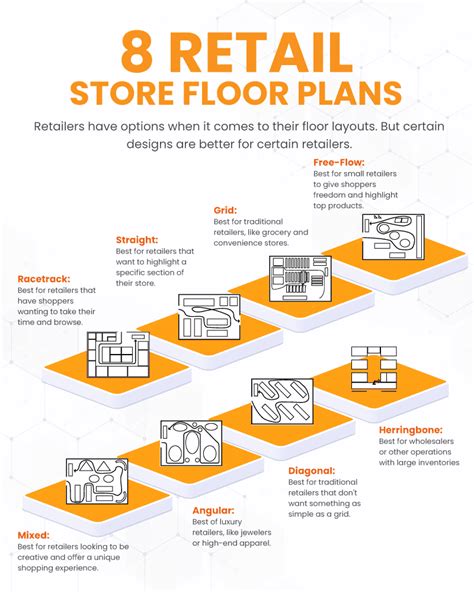 8 Retail Store Floor Plans How To Find The Best Retail Store Layout In 2023 Retail Store