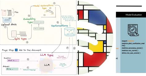 List Mlengineer Curated By Antonio Diaz Medium