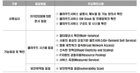 어니컴 Saas 개발 과제 검증 및 클라우드 확인제 사전 컨설팅 진행