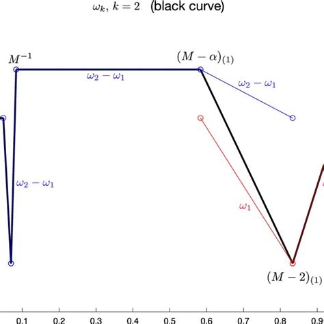 Decomposition Of Download Scientific Diagram