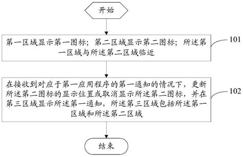 Application Notification Display Method And Device And Electronic Equipment Eureka Patsnap