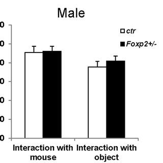 Overlapping And Non Overlapping Changes In Protein Expression In The Download Scientific