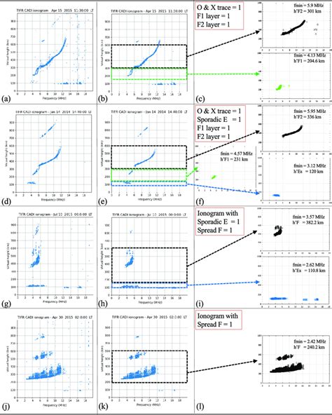 Performance Evaluation Of De Noising Filter Cnn Based Trace Detection