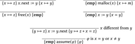 Strong Separation Logic Acm Transactions On Programming Languages And