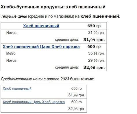 Майже 22 гривні за кілограм Ашан Метро та АТБ показали свіжі ціни на хліб борошно та соду