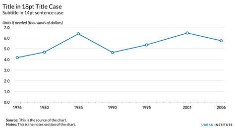 Urban Institute Data Visualization Style Guide