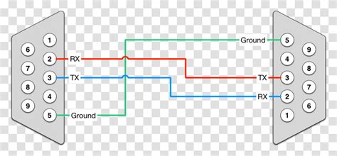 Pinout Png Images For Free Download Pngset Com