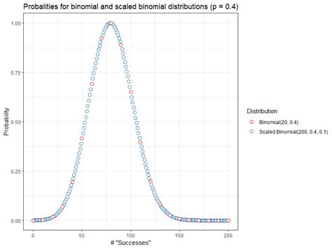 Dispersion And Binomial Vs Beta Binomial Modeling The Stan Forums