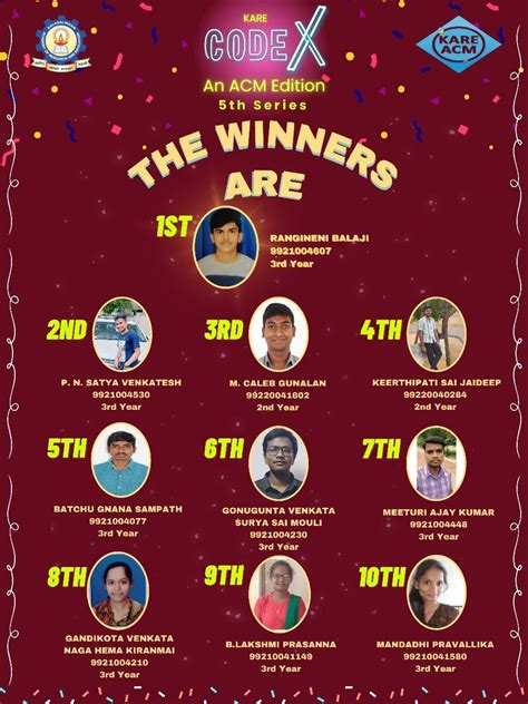 Codex Codingstars Techinnovation Acmkare Codingcommunity Acm